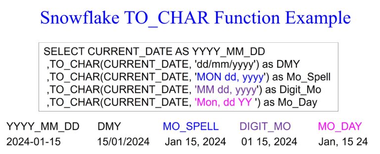 Snowflake – Formatting Dates with the TO_CHAR Function – Software ...