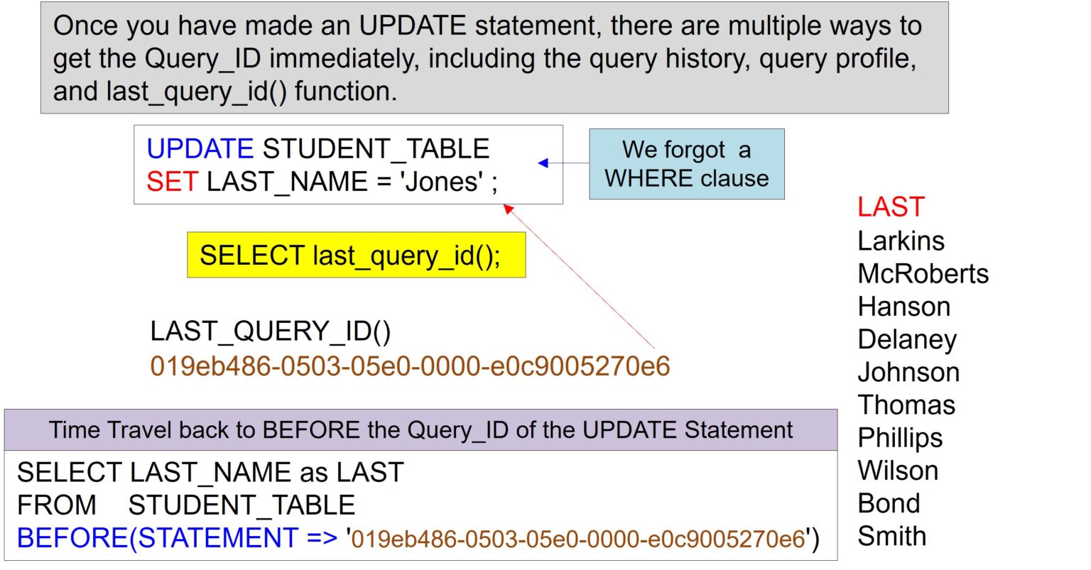 Snowflake’s Time Travel Feature – Software connecting all databases