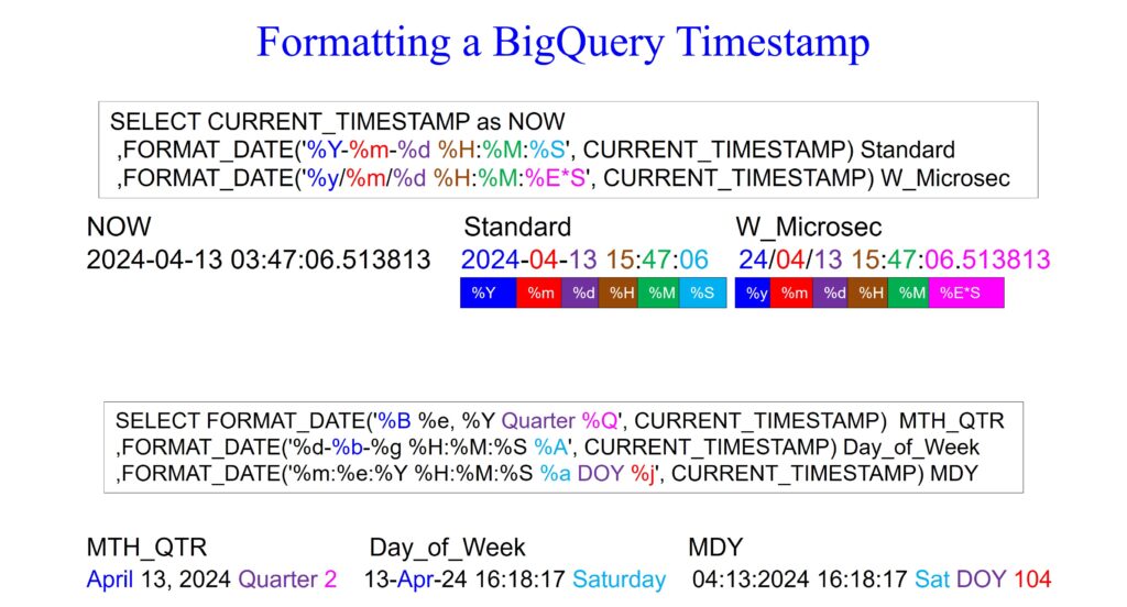20,000 Google BigQuery Timestamp Format Examples - Software connecting all databases