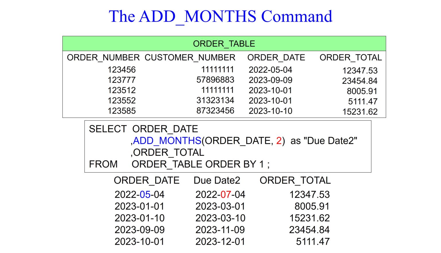 Mastering IBM DB2 Date Functions – Software connecting all databases