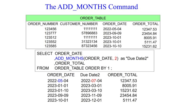 Mastering IBM DB2 Date Functions – Software connecting all databases