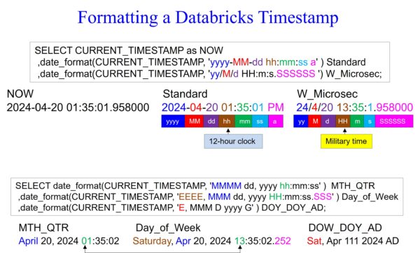 20000 Databricks Timestamp Format Examples - Software connecting all ...