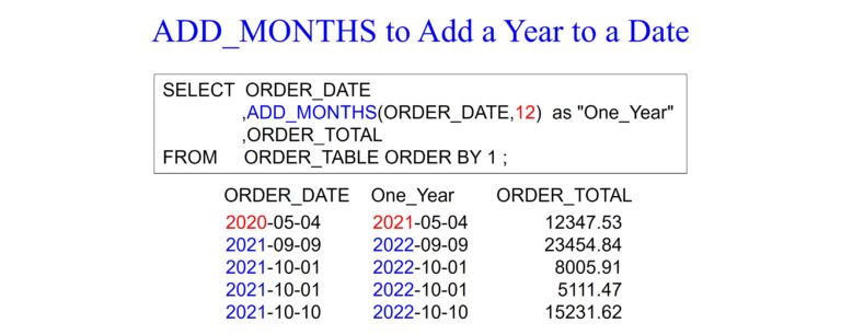 Mastering Netezza Date Functions – Software connecting all databases