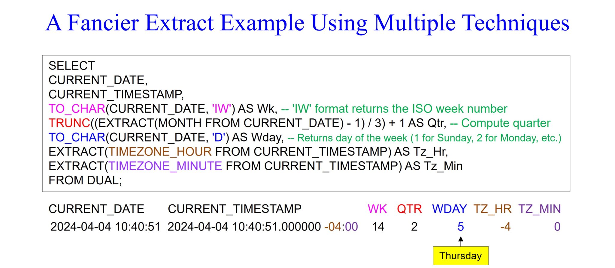 Mastering Oracle Date Functions – Software connecting all databases
