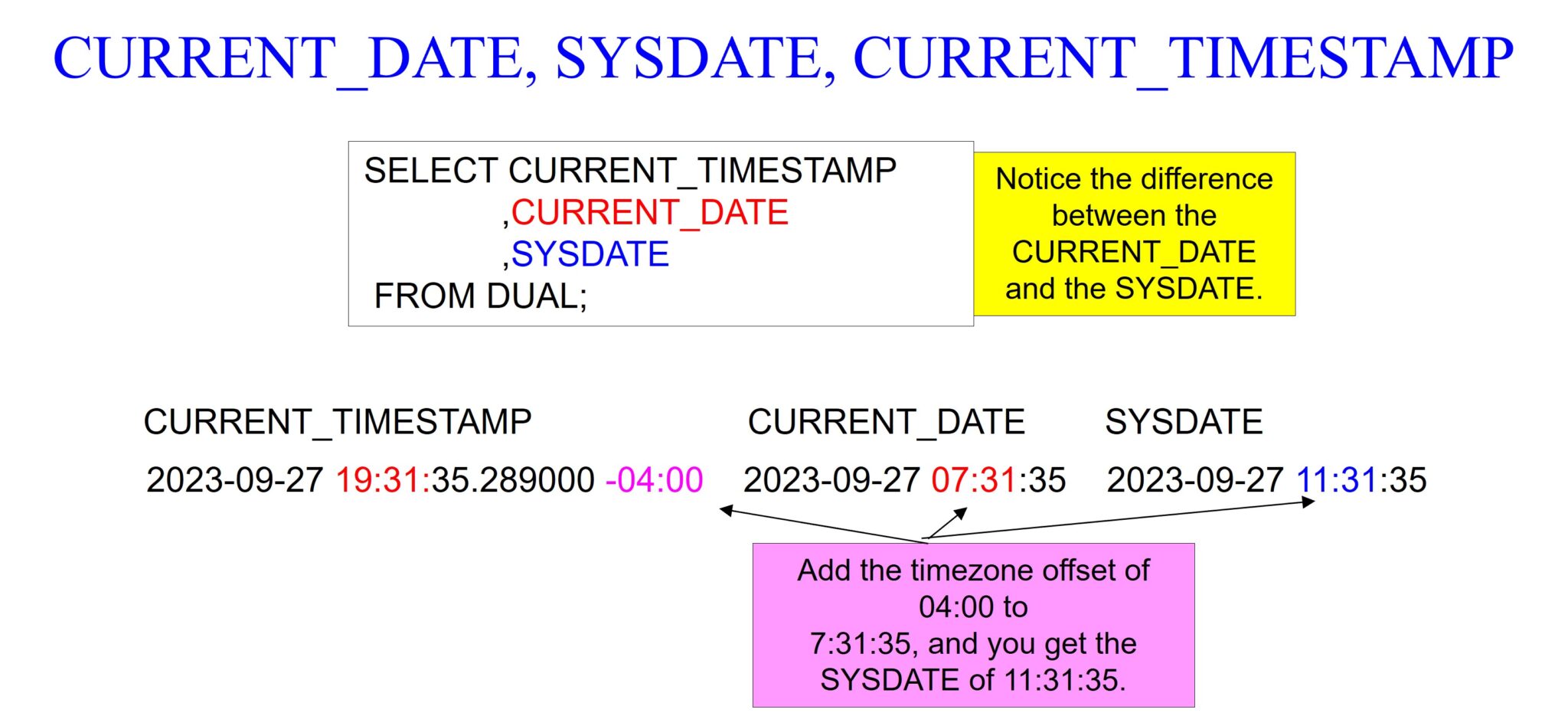 Mastering Oracle Date Functions – Software connecting all databases