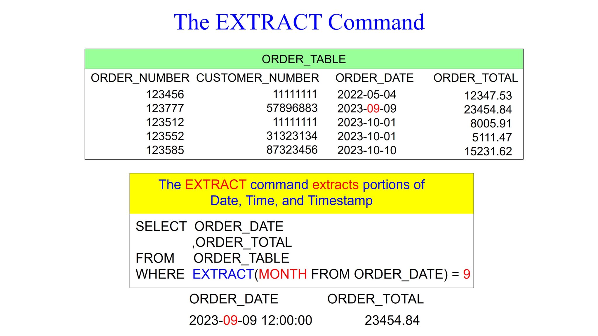 Mastering Oracle Date Functions – Software connecting all databases