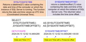 Mastering Date Functions on SQL Server – Software connecting all databases
