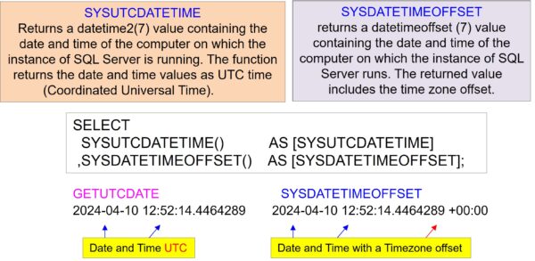 Mastering Date Functions on SQL Server – Software connecting all databases