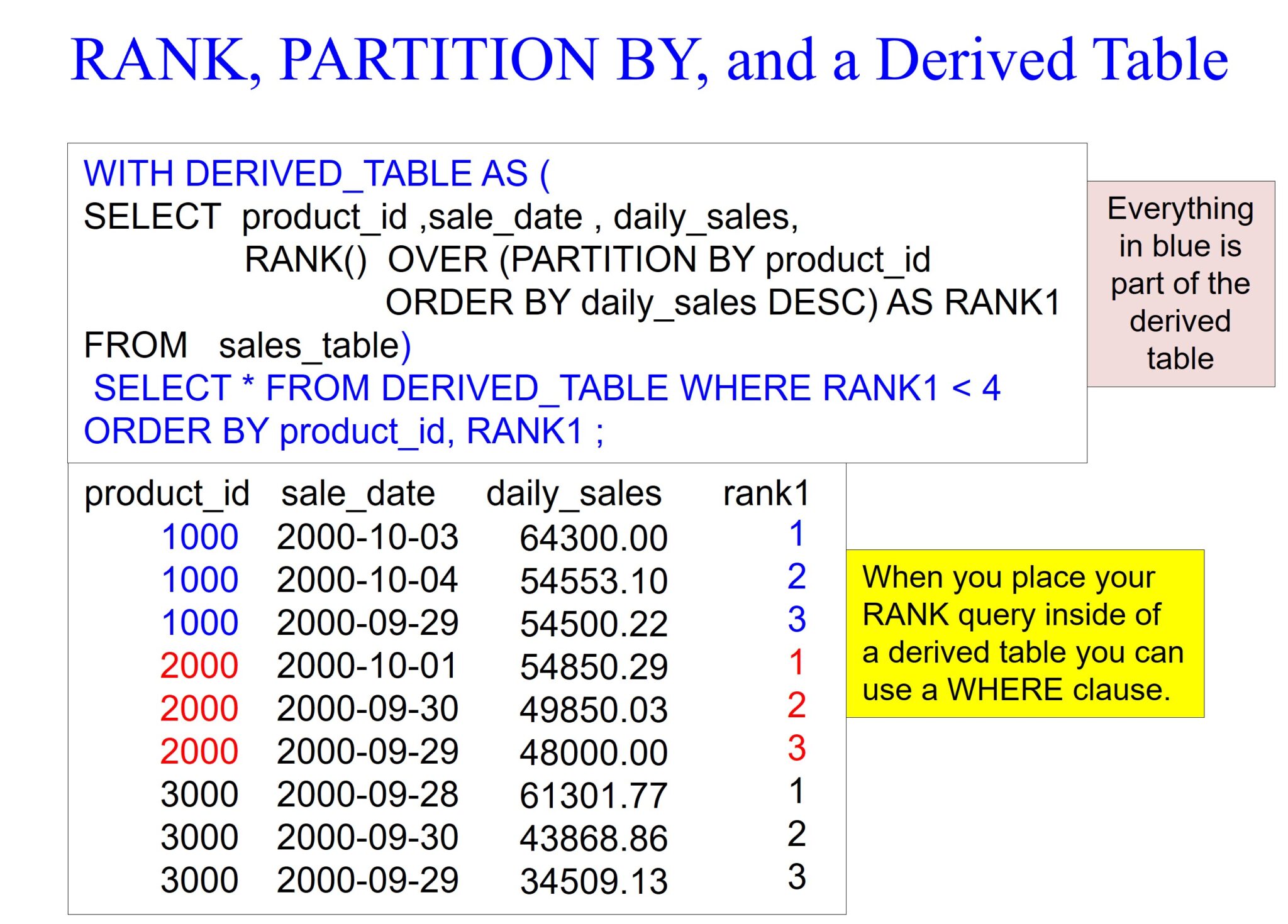 Amazon Redshift Analytics – RANK, DENSE_RANK, and PERCENT_RANK ...