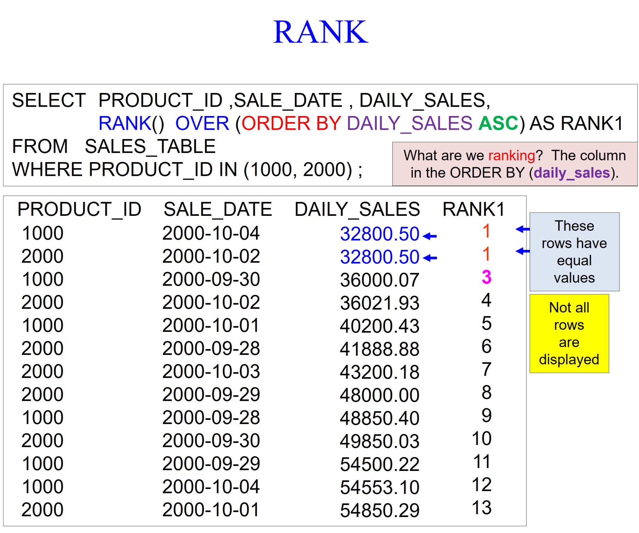 SQL Server Analytics – RANK, DENSE_RANK, and PERCENT_RANK – Software ...