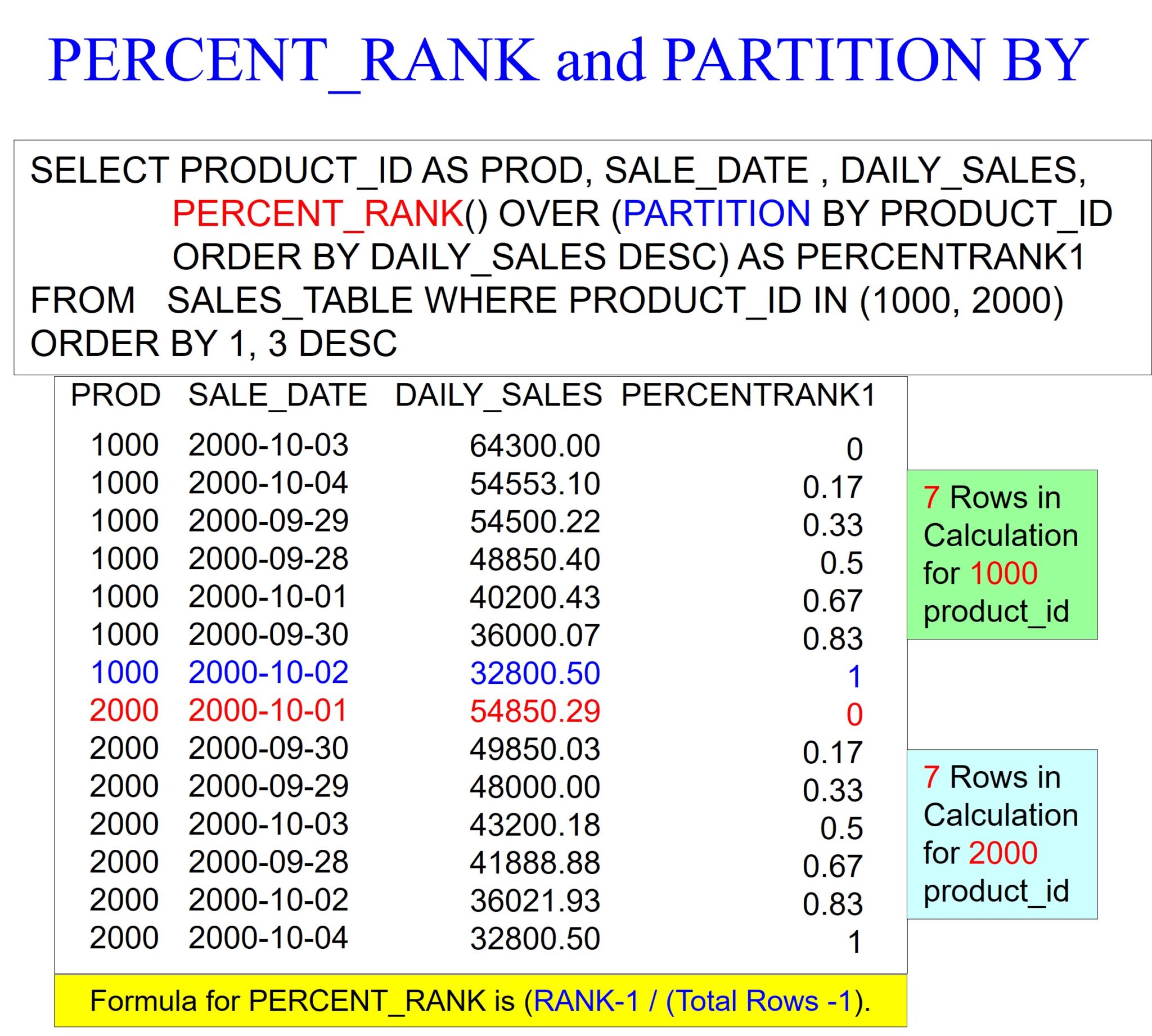 Teradata Analytics – Rank, Dense_Rank, and Percent_Rank – Software connecting all databases