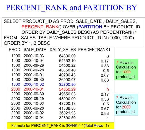 Teradata Analytics – Rank, Dense_Rank, and Percent_Rank – Software connecting all databases