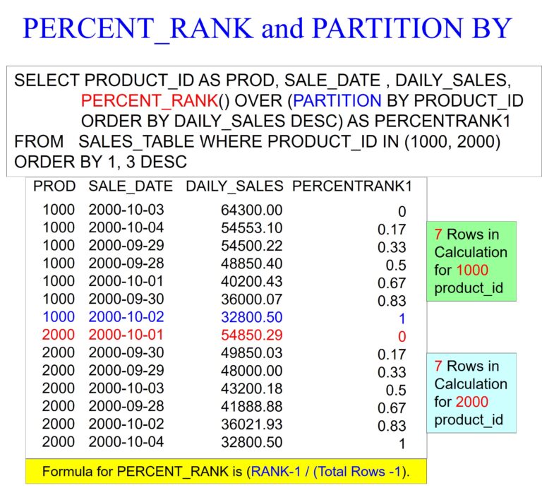 Teradata Analytics – Rank, Dense_Rank, and Percent_Rank – Software connecting all databases