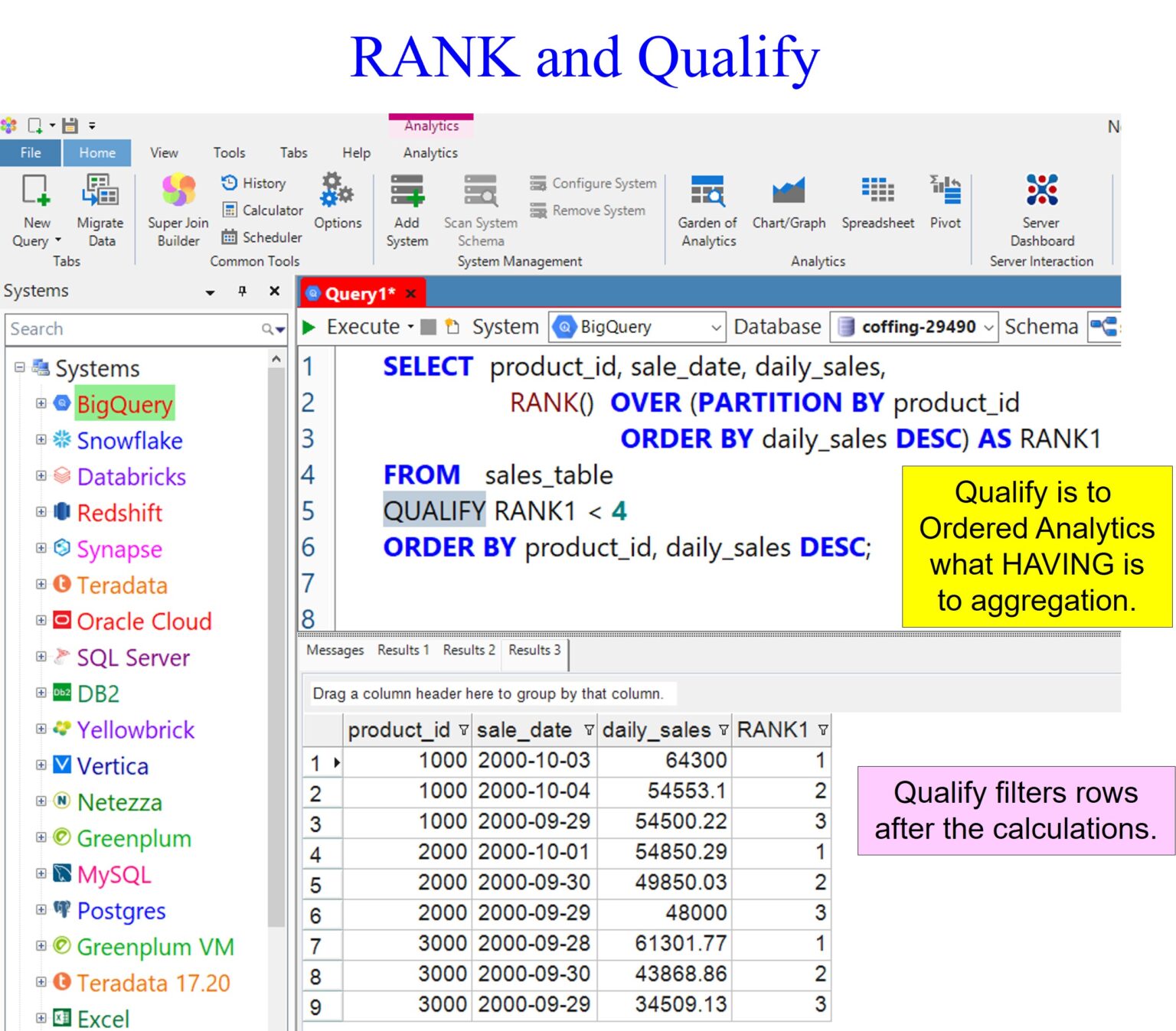 BigQuery Analytics – RANK, DENSE_RANK, and PERCENT_RANK – Software connecting all databases