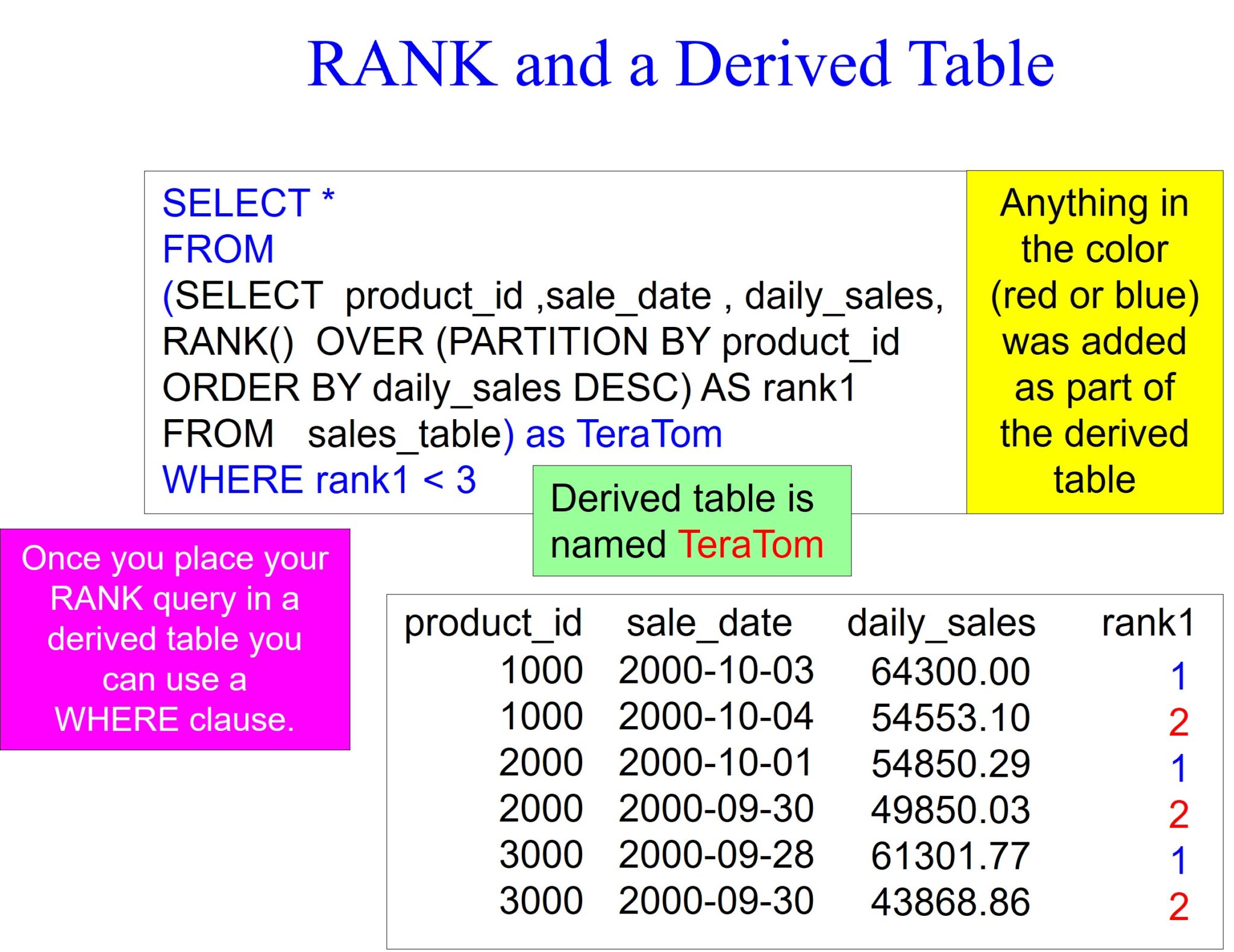 BigQuery Analytics – RANK, DENSE_RANK, and PERCENT_RANK – Software ...