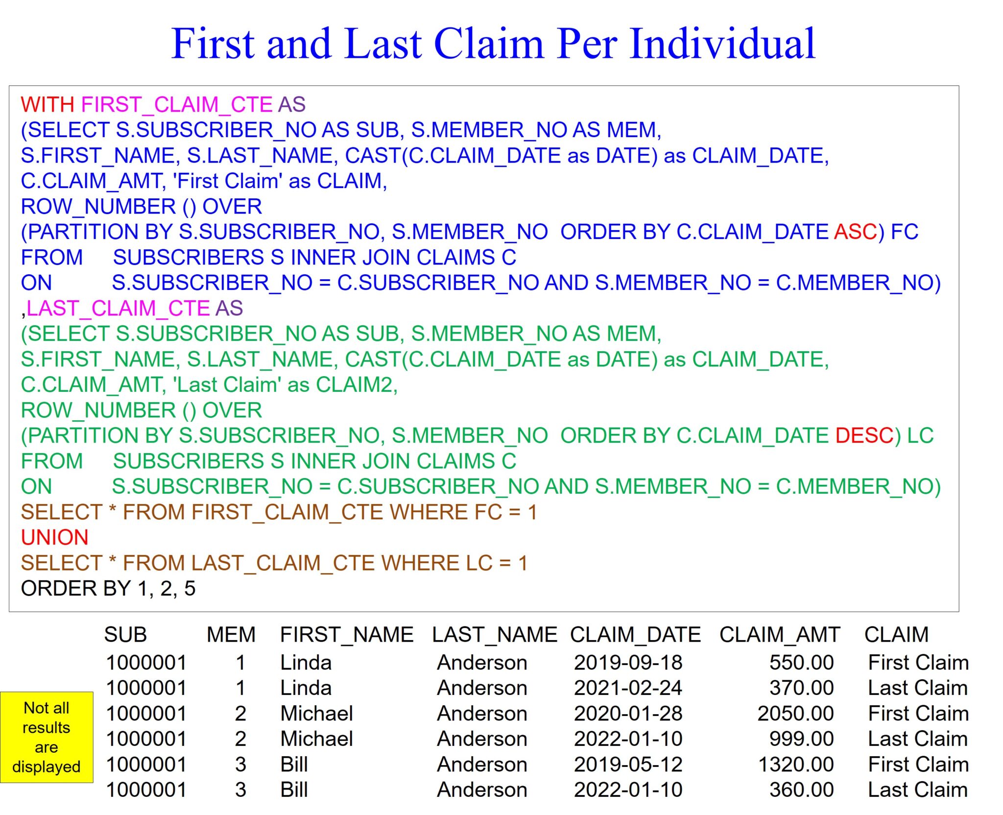 IBM DB2 Analytics – ROW_NUMBER – Software connecting all databases