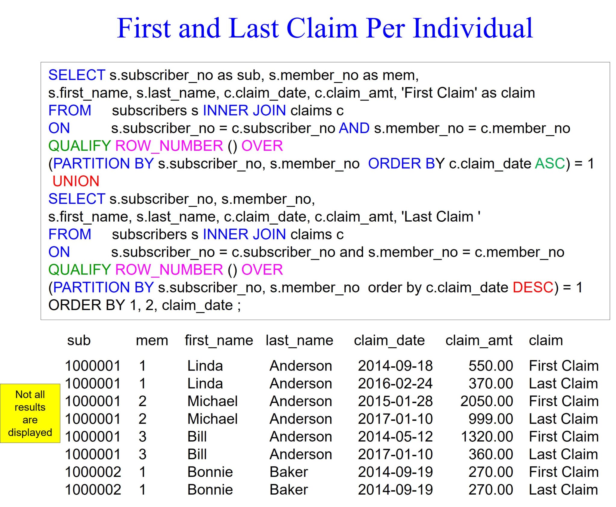 Databricks Analytics – ROW_NUMBER – Software connecting all databases