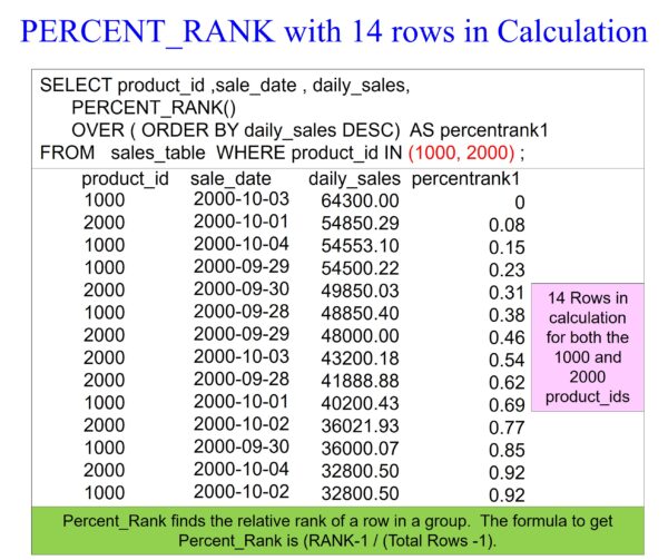 Teradata Analytics – Rank, Dense_Rank, and Percent_Rank – Software connecting all databases