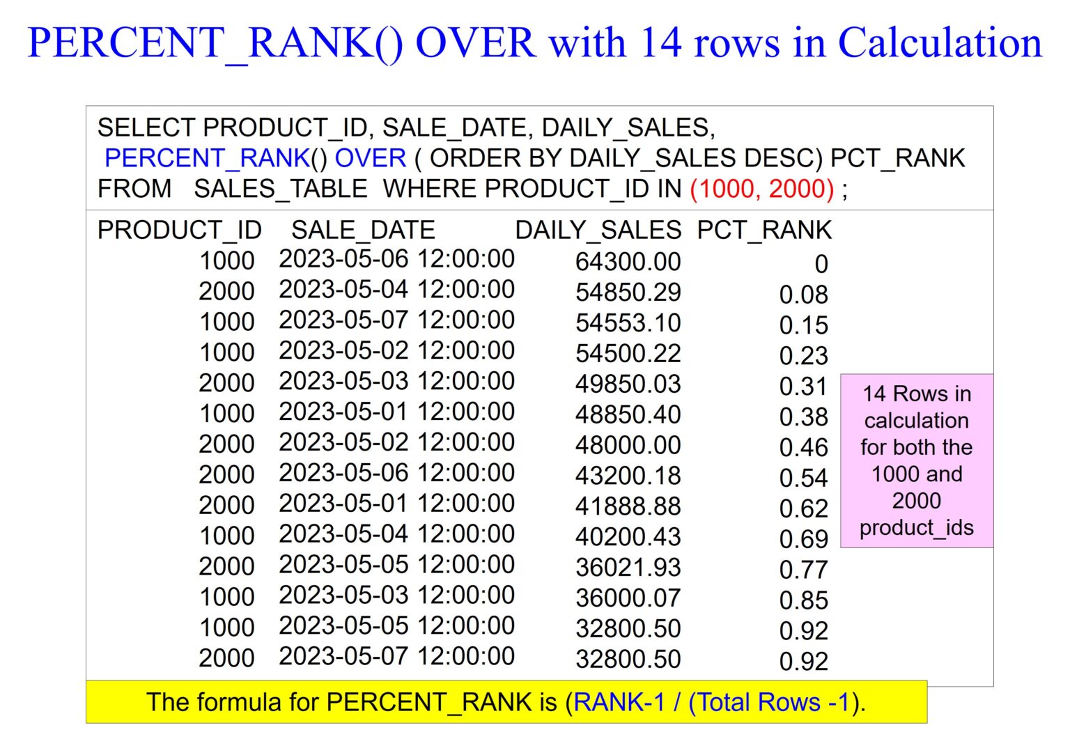Oracle Analytics – RANK, DENSE_RANK, and PERCENT_RANK – Software ...