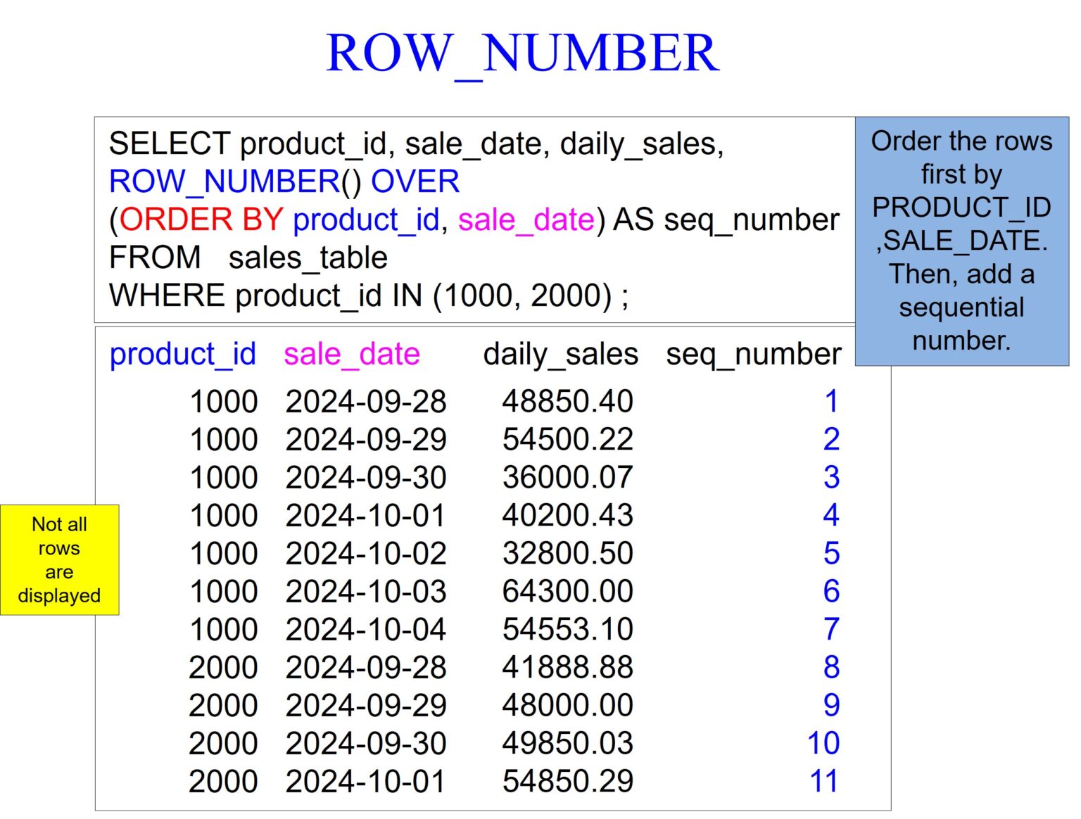 Amazon Redshift Analytics – ROW_NUMBER – Software connecting all databases