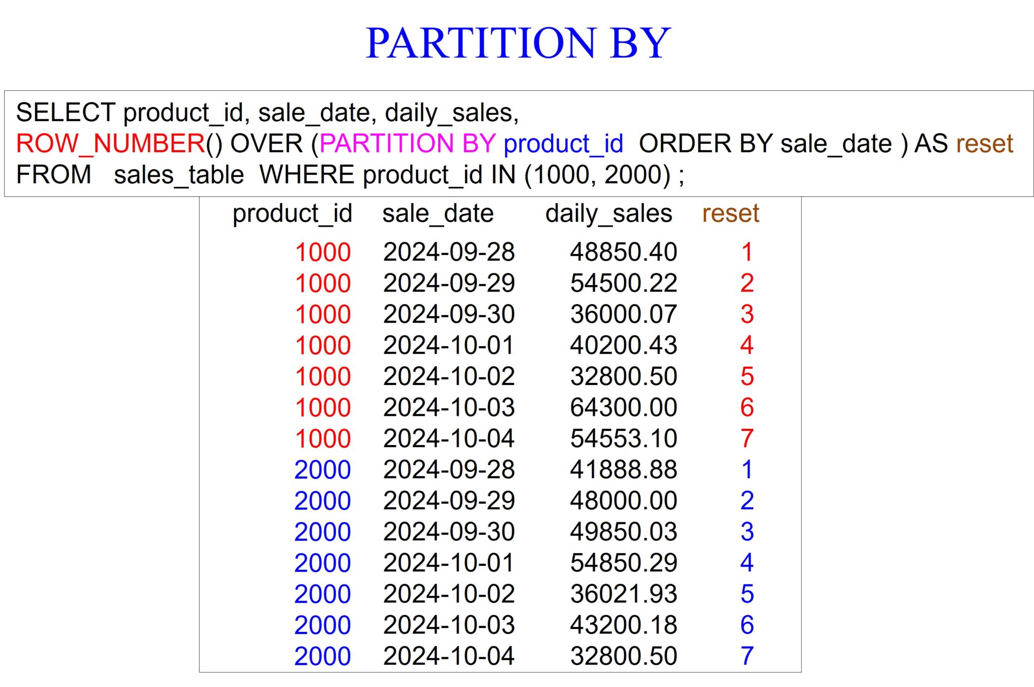 Amazon Redshift Analytics – ROW_NUMBER – Software connecting all databases