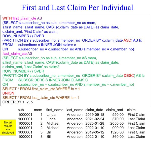 Amazon Redshift Analytics – ROW_NUMBER – Software connecting all databases
