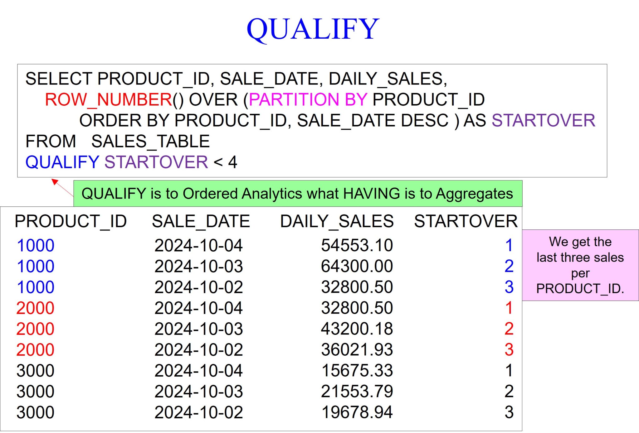 Snowflake Analytics – ROW_NUMBER – Software connecting all databases