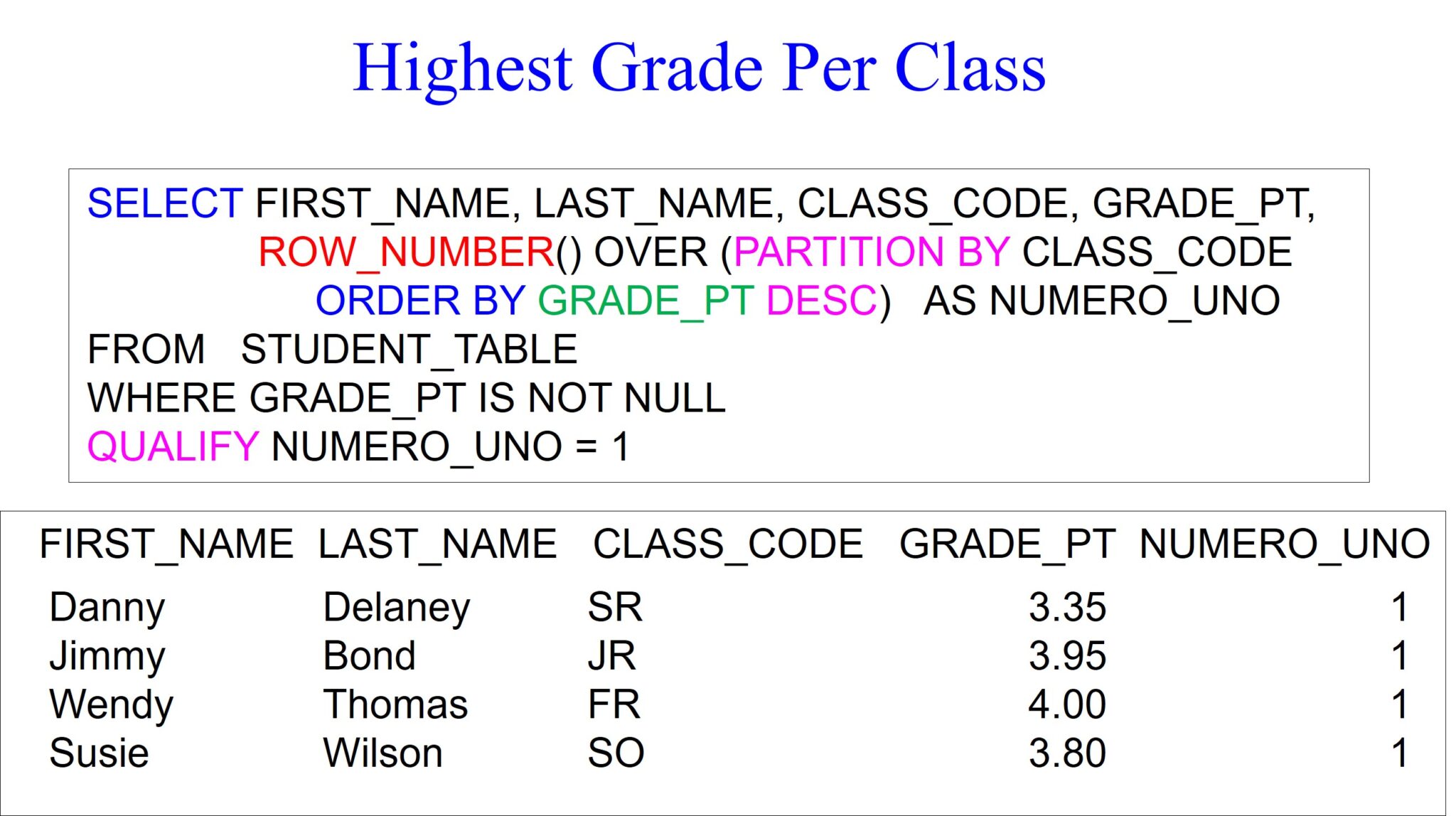 Snowflake Analytics – ROW_NUMBER – Software connecting all databases