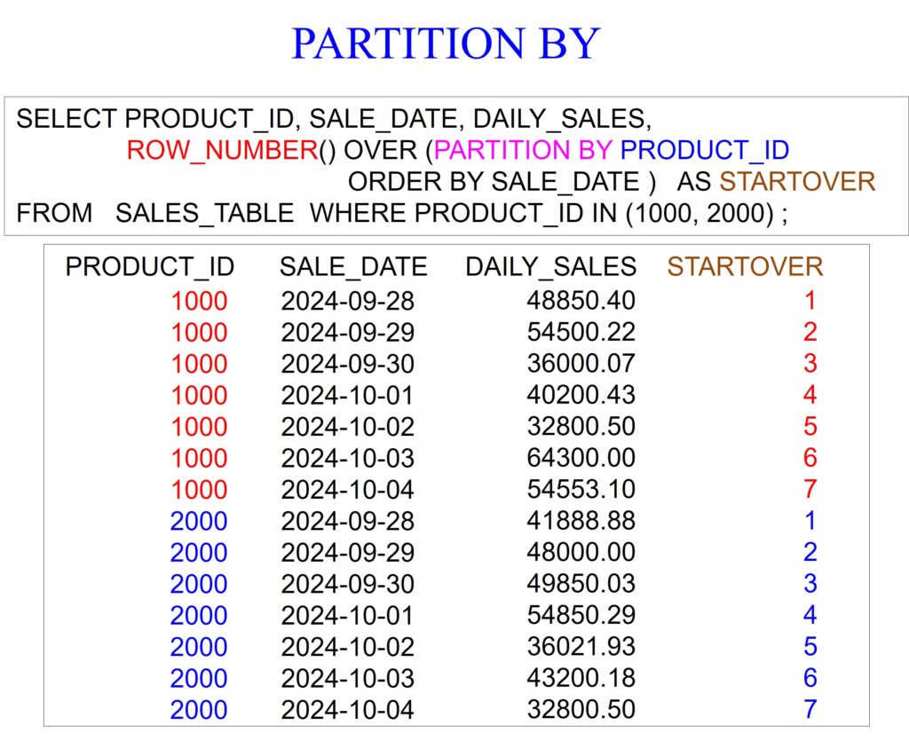 Teradata Analytics - ROW_NUMBER - Software connecting all databases