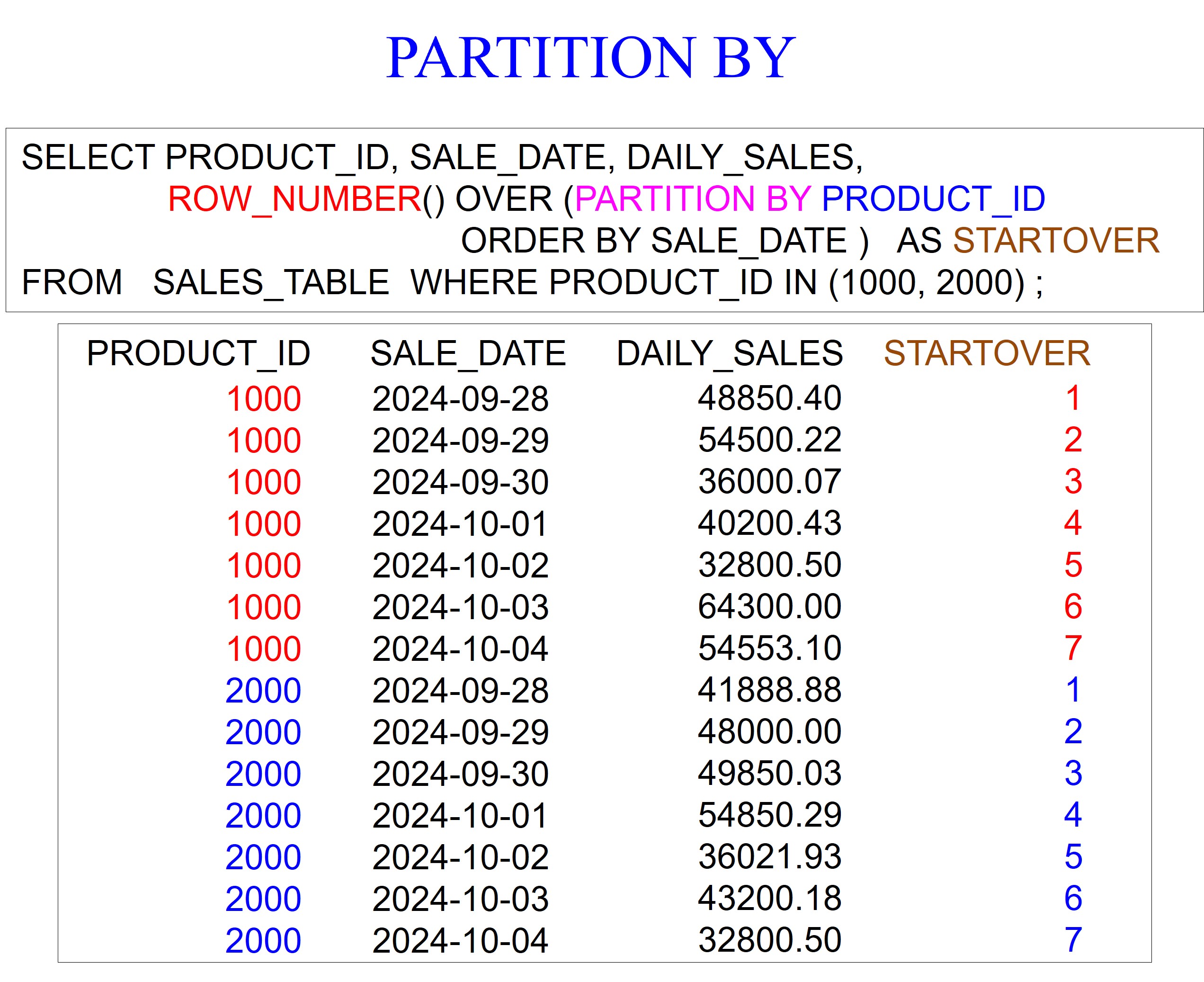 Teradata Analytics – ROW_NUMBER – Software connecting all databases