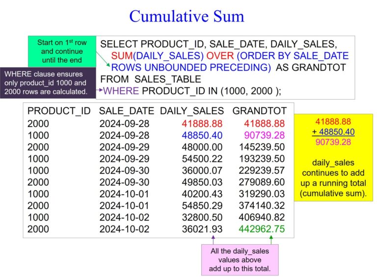 Snowflake Analytics Cumulative Sum Software Connecting All Databases